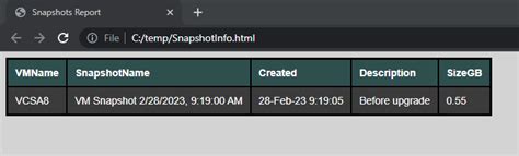 Powercli Script Snapshots Report Vmcloudpl