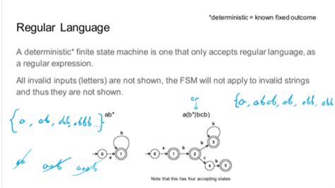 Computer Science Programming Flashcards Quizlet
