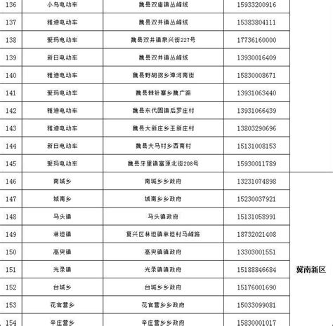 转扩！邯郸市第一批电动自行车上牌登记网点公布！河北省雷春光张晨阳