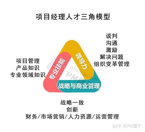 大厂高级pm能力模型曝光：难怪月薪5万！ 知乎