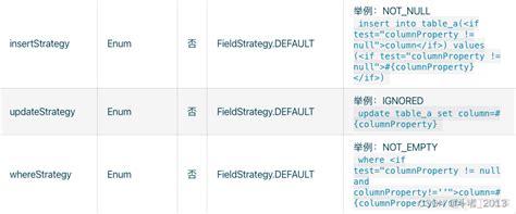 mybatis plus字段策略fieldstrategy详解 51cto博客 mybatis主键生成策略