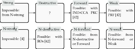 Privacy And Mutual Authentication Of Rfid Schemes In Vaudenays Model