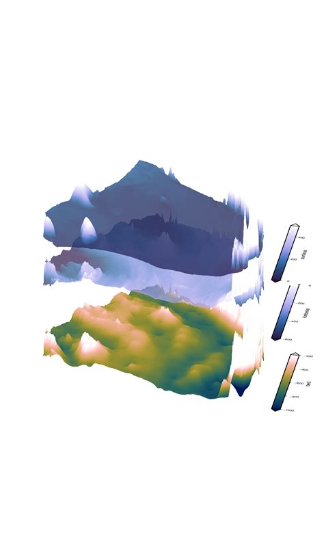 3D Stack Of Grids Polartoolkit 0 7 0