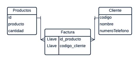 Bases De Datos Relacionales Alura Cursos Online