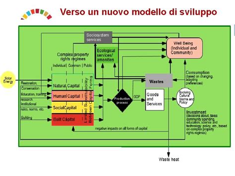 LItalia E Gli Obiettivi Di Sviluppo Sostenibile Lanalisi