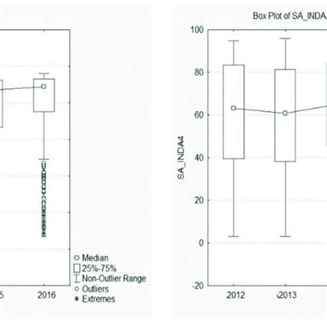 Asset4 Environmental Social And Governance Esg Data And Framework