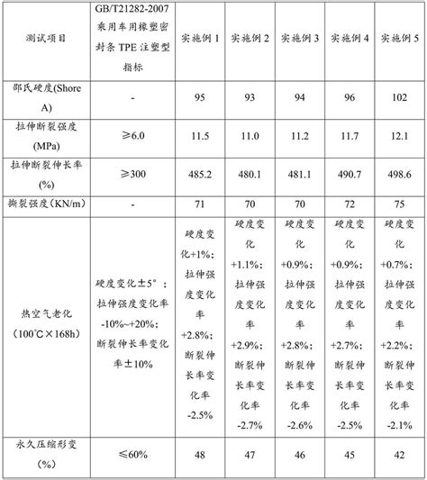 Modified Sericite Powder And Preparation Method And Application Thereof Eureka Patsnap