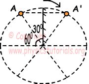 Optics Exam And Problem Solutions Physics Tutorials