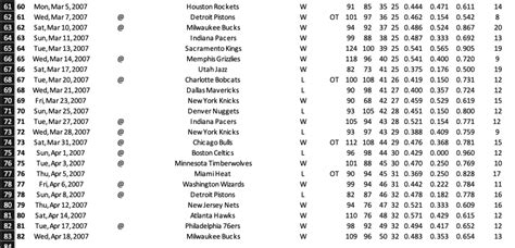 Solved Perform A Multiple Regression Analysis Using Tm