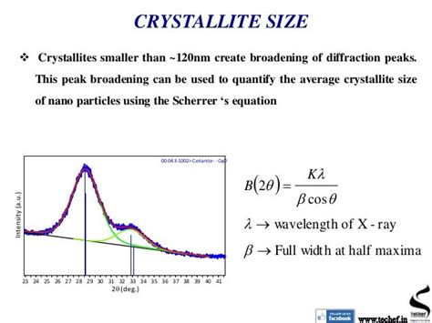 Xrd Principle And Application