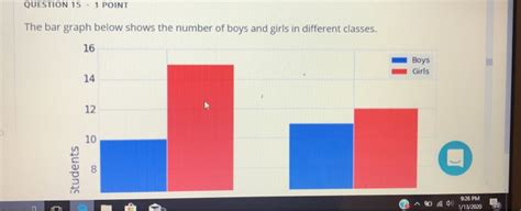 QUESTION 15 1 POINT The Bar Graph Below Shows The Chegg