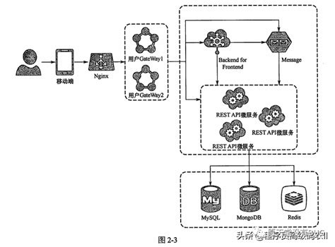 SpringCloud微服务架构实战高并发微服务架构设计 腾讯云开发者社区 腾讯云