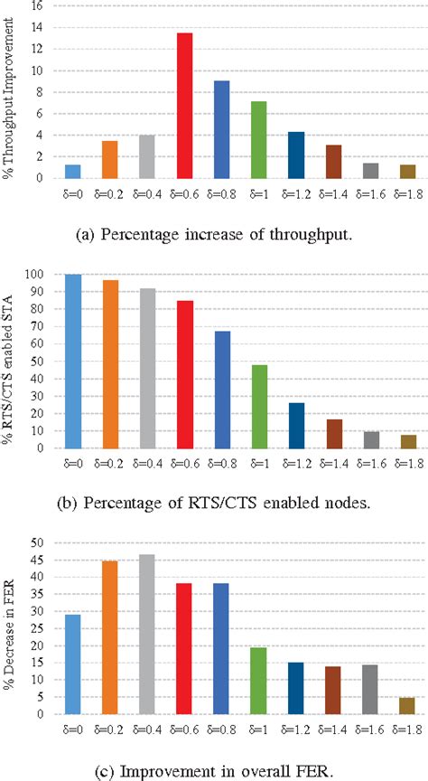 figure 1 from dynamic sensitivity control algorithm leveraging adaptive