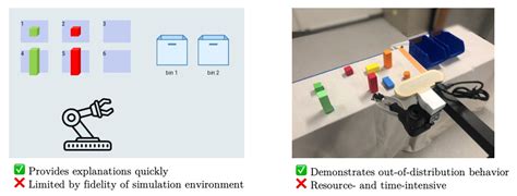 Interactively Explaining Robot Policies To Humans In Integrated Virtual