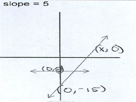 Eighth Grade Lesson Missing Coordinates Given Slope
