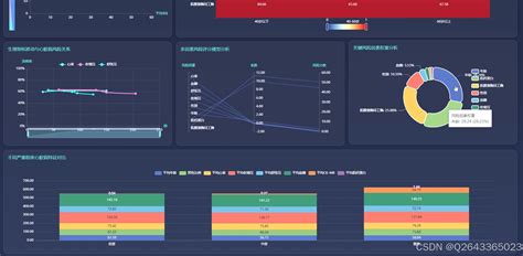 【有源码】基于python和大数据的心脏病数据分析与可视化系统源码 基于机器学习的心脏病风险因素分析与预测系统 Csdn博客