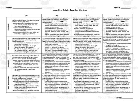 Narrative Rubric Teacher Version Narrative Rubric Rubrics Student