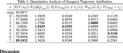 Table 1 From Trajectory Based Explainability Framework For Offline Rl