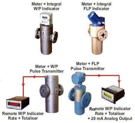 Turbine Type Flow Meter At Best Price In Hyderabad ID 1229842 BROIL SENSOTEK INDUSTRIES