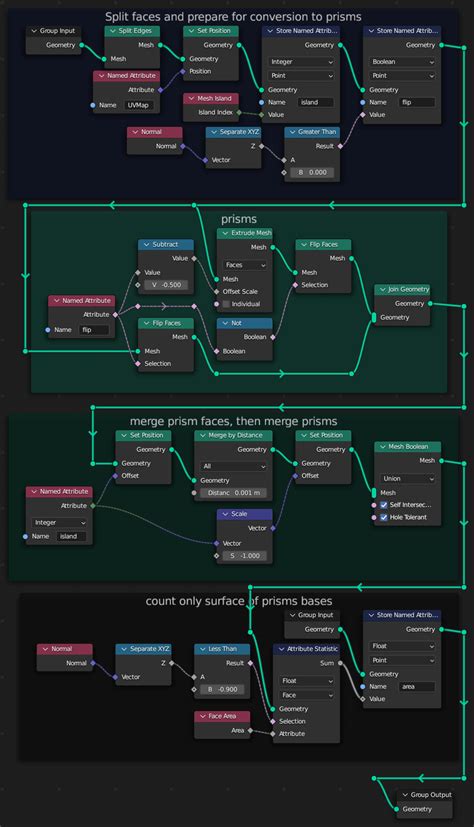Python How To Calculate The Total UV Area Used Blender Stack Exchange