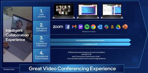 Intel Evo Laptops What You Need To Know About The Latest Ultrabook Platform Brand Windows Central