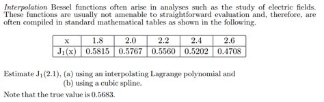 Solved Interpolation Bessel Functions Often Arise In