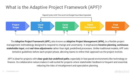 adaptive project framework powerpoint template slidesalad