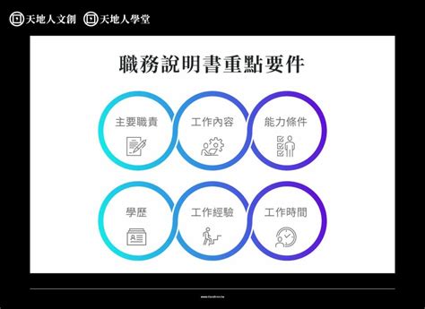 工作內容如何設定人力資源盤點與職務說明書製作實務課程 天地人文創
