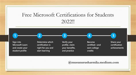 New Microsoft Azure Certifications Path In 2023 Updated 51 Off