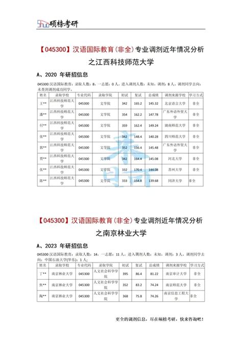 江西科技师范大学、南京林业大学 045300汉语国际教育专业考研2023调剂信息大分享！免费领取调剂信息和专业咨询 知乎