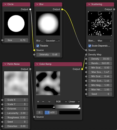 Addon Texture Creator Node Based Procedural Seamless Pbr Texture System Released Scripts