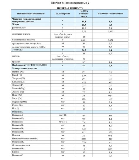 Нутрилон Гипоаллергенный 2 [ГА 2] с 6 месяцев, 400г — где купить смесь ...
