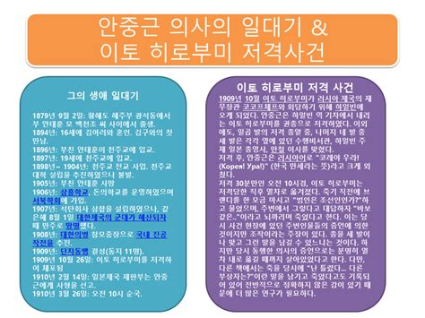 독립운동가 안중근 의사 일대기 And 이토 히로부미 저격사건 네이버 블로그