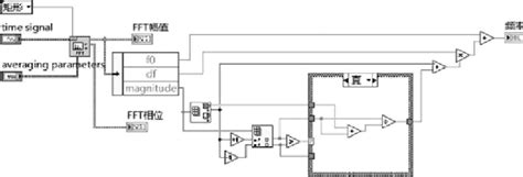 基于labview的信号采集与频率计算3 labview采集频率 csdn博客