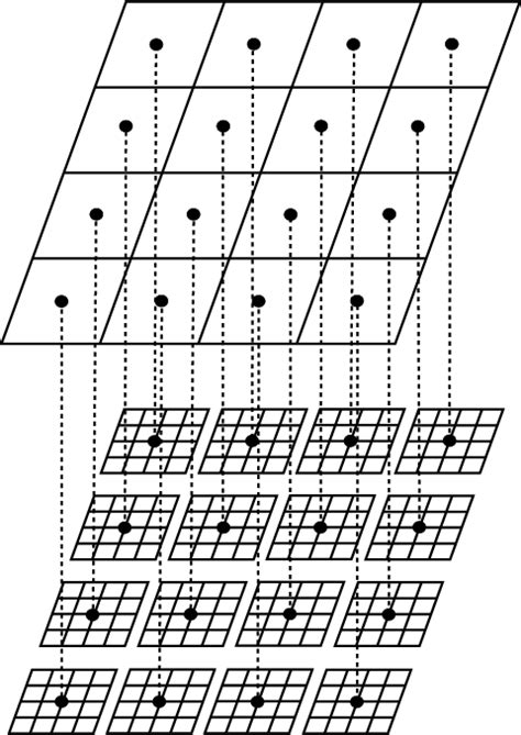 1 Hierarchical Can Overlay Network Download Scientific Diagram