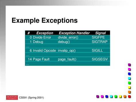 Ppt The Linux Kernel Signals Interrupts Powerpoint Presentation