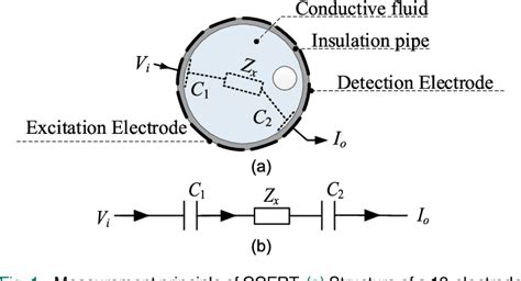 Figure From A Two Stream Deep Imaging Method For Multifrequency