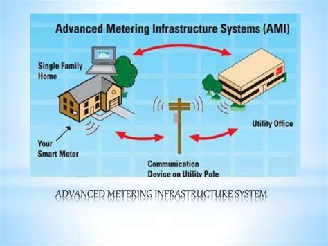 intelligent load management system pptx