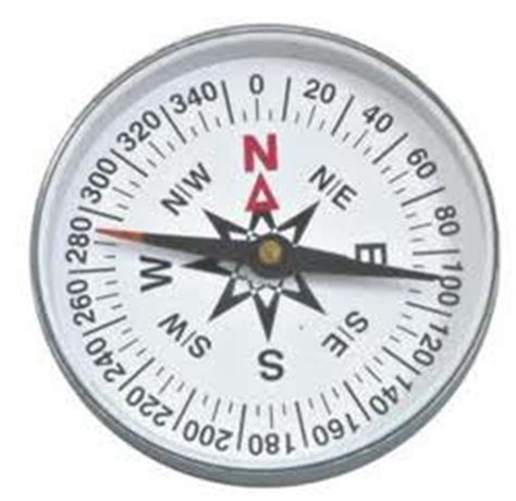Directional Compass How To Use Online