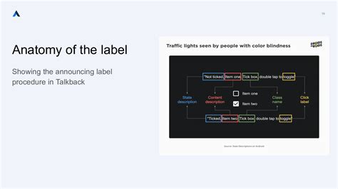 Building Accessible Apps With Jetpack Compose Speaker Deck
