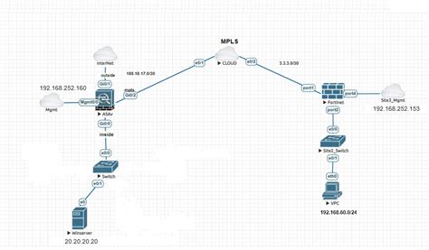 Vti Tunnel Between Asa And Fortinet And Internet Access Over Vti