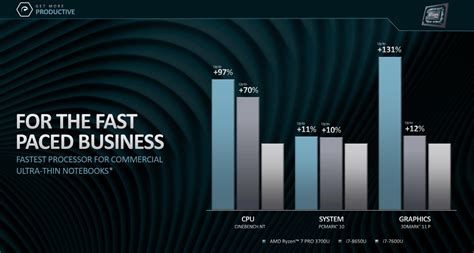 AMD Announces 2nd Gen Ryzen PRO And Athlon PRO Mobile Processors PC Perspective