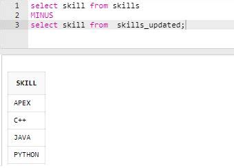 SQL Minus SQL MINUS Set Operator With Examples