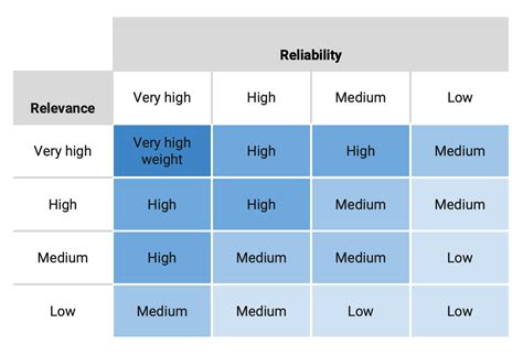 Cli Approach Weight Table Conservation Learning Initiative