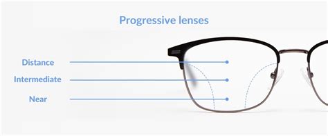 Progressive Lenses Your Solution For Presbyopia Smartbuyglasses Usa