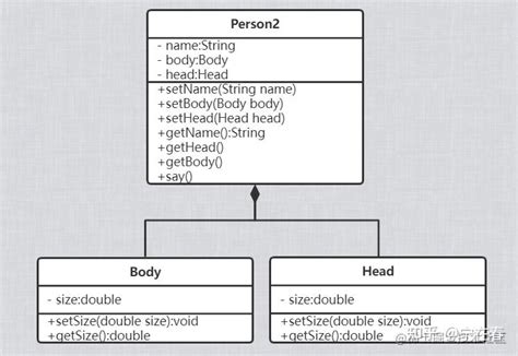 Uml
