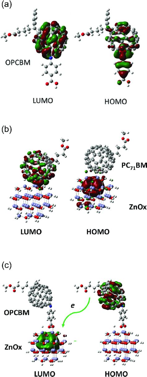 Schematic Illustration Of Electron Transfer From Fullerene Interfacial Download Scientific