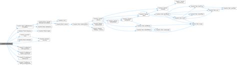 Quantlib Callablefixedratebond Class Reference