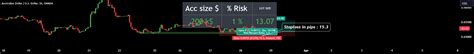 Forex Lot Size Calculation — Indicator By Jaycepham — Tradingview