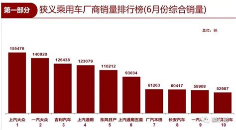 上汽通用五菱上半年銷量105萬輛，同比增38 每日頭條
